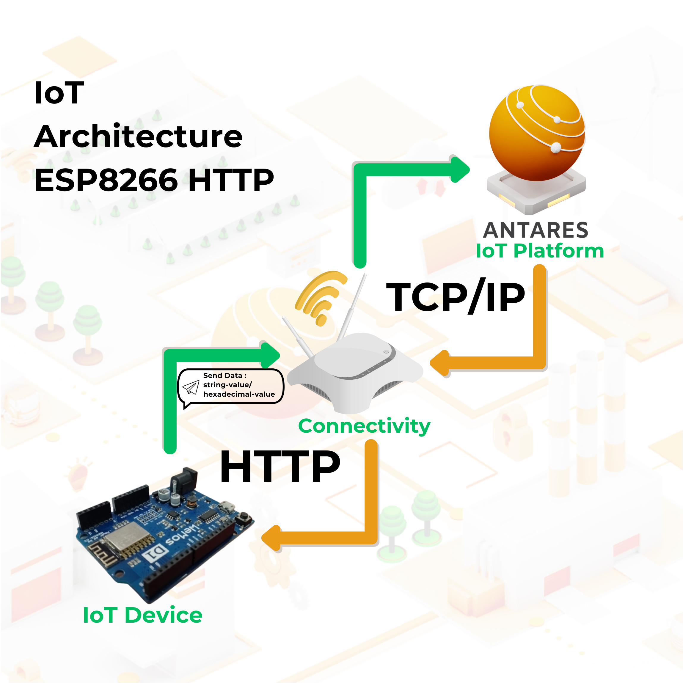 Mengirim Data Sederhana ke Antares dengan Protokol HTTP - Antares